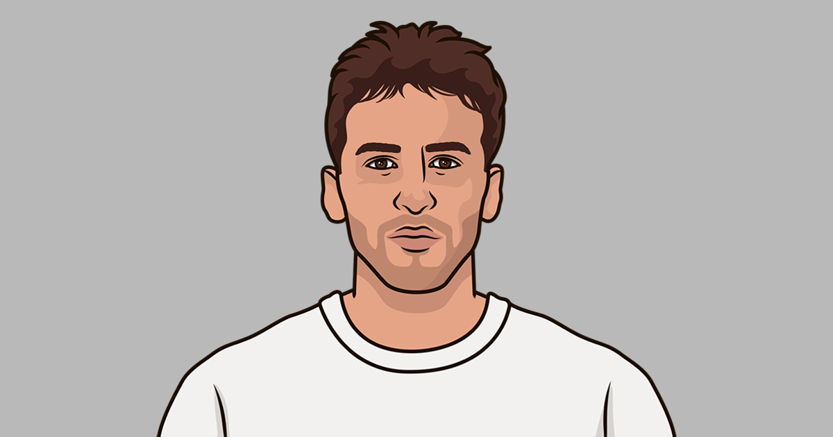 Real Madrid Penalty Count 2000 To 20205 | StatMuse