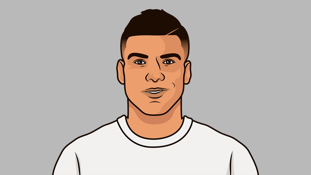 Most Tackles Per Game In A Career Player | StatMuse