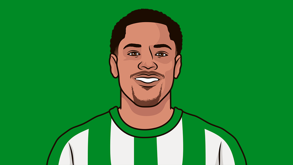 Vitor Roque Stats Vs Athletic Club | StatMuse