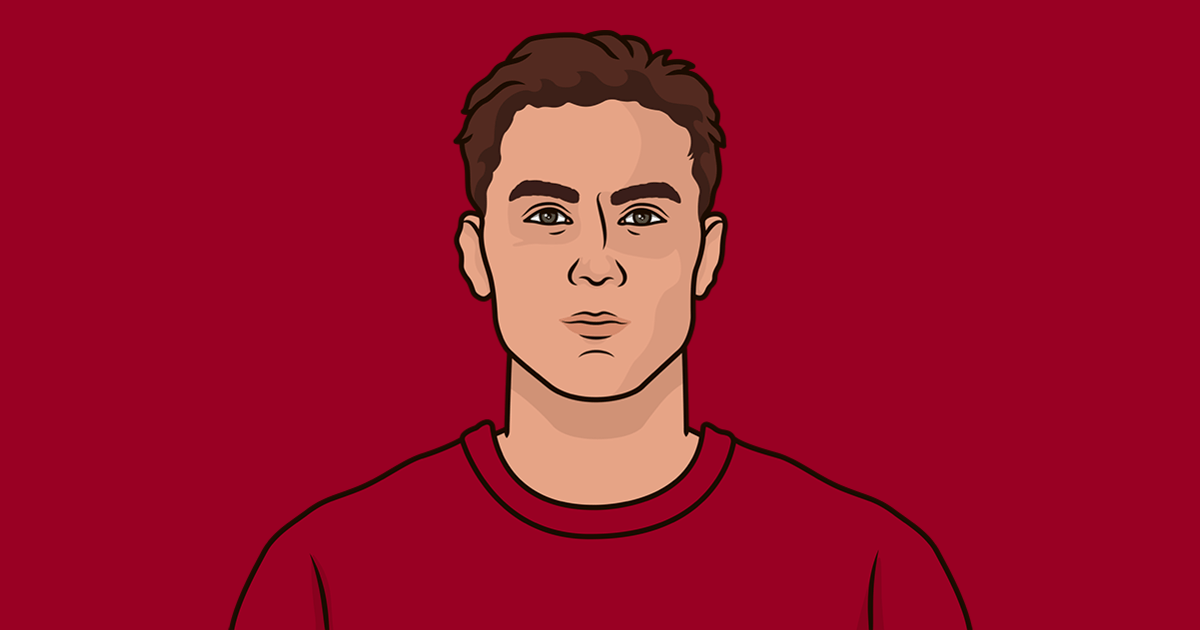 Roma Vs Genoa Record | StatMuse