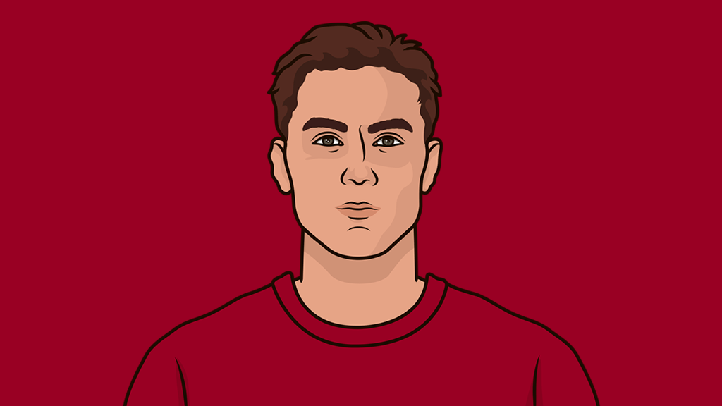 Roma Corner Last 25 Games | StatMuse