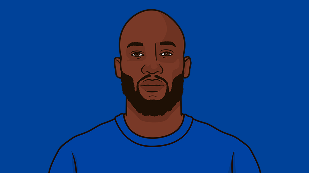 Last Chelsea Win Vs Arsenal In Premier League | StatMuse