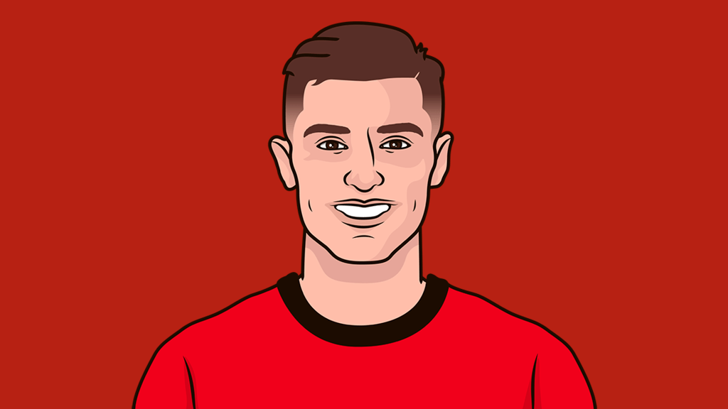 Benjamin Williams Manchester United Women | StatMuse