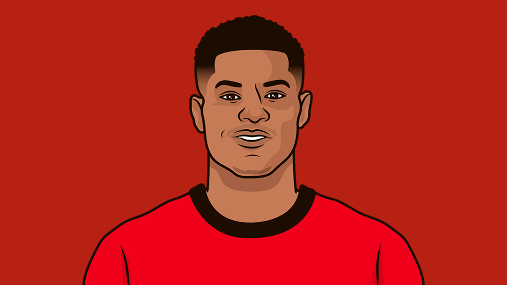 Marcus Rashford Stats 22/23 All Games Not Just Epl | StatMuse
