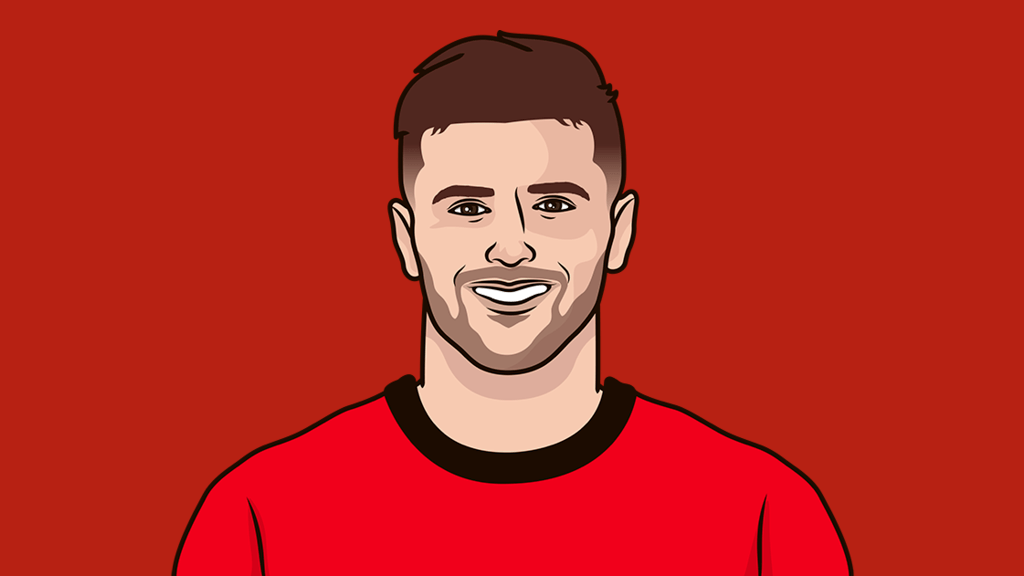 Mount Sot | StatMuse