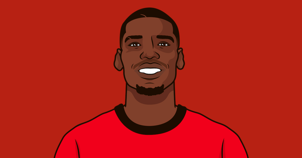 Man United Top Scorer 2019 | StatMuse