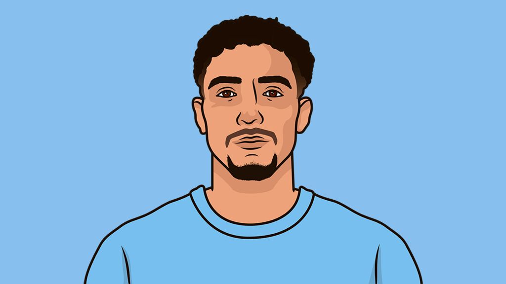 Marmoush Last 10 Games | StatMuse