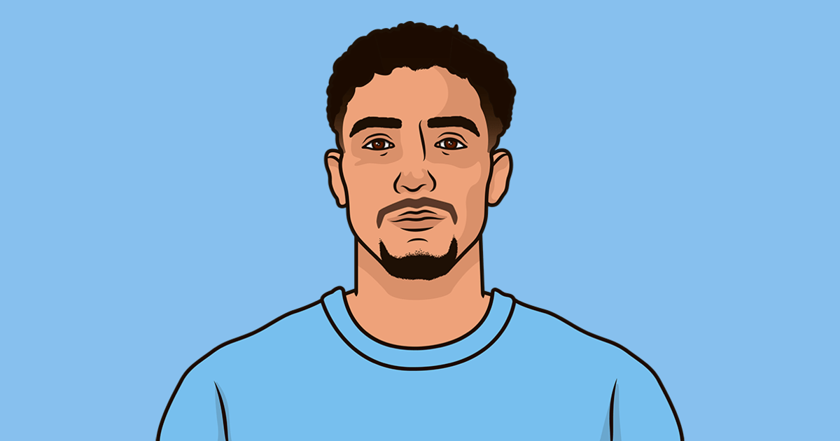 Marmoush Last 10 Games | StatMuse