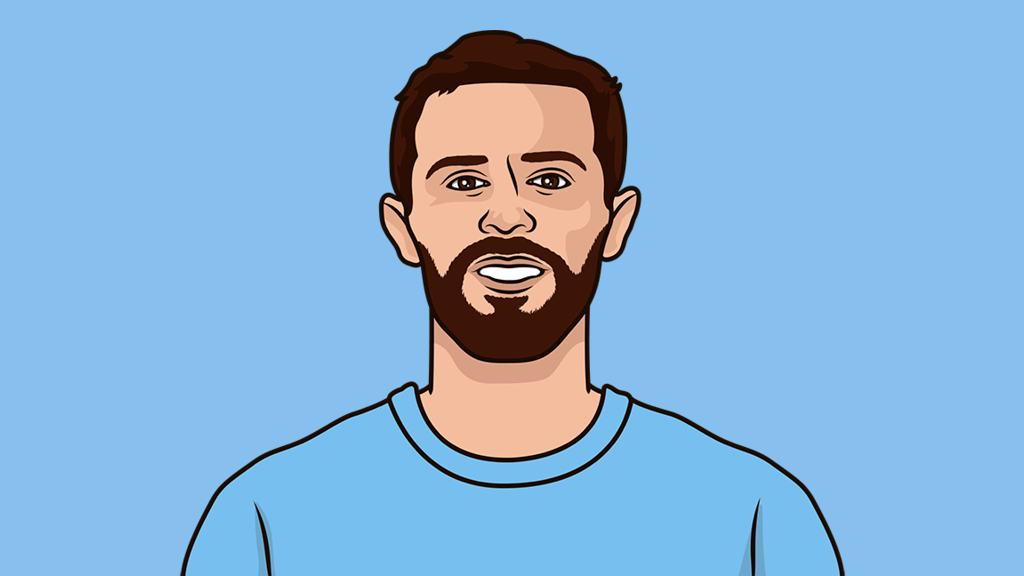 Manchester City Goals By Player In 2025-26 Season | StatMuse