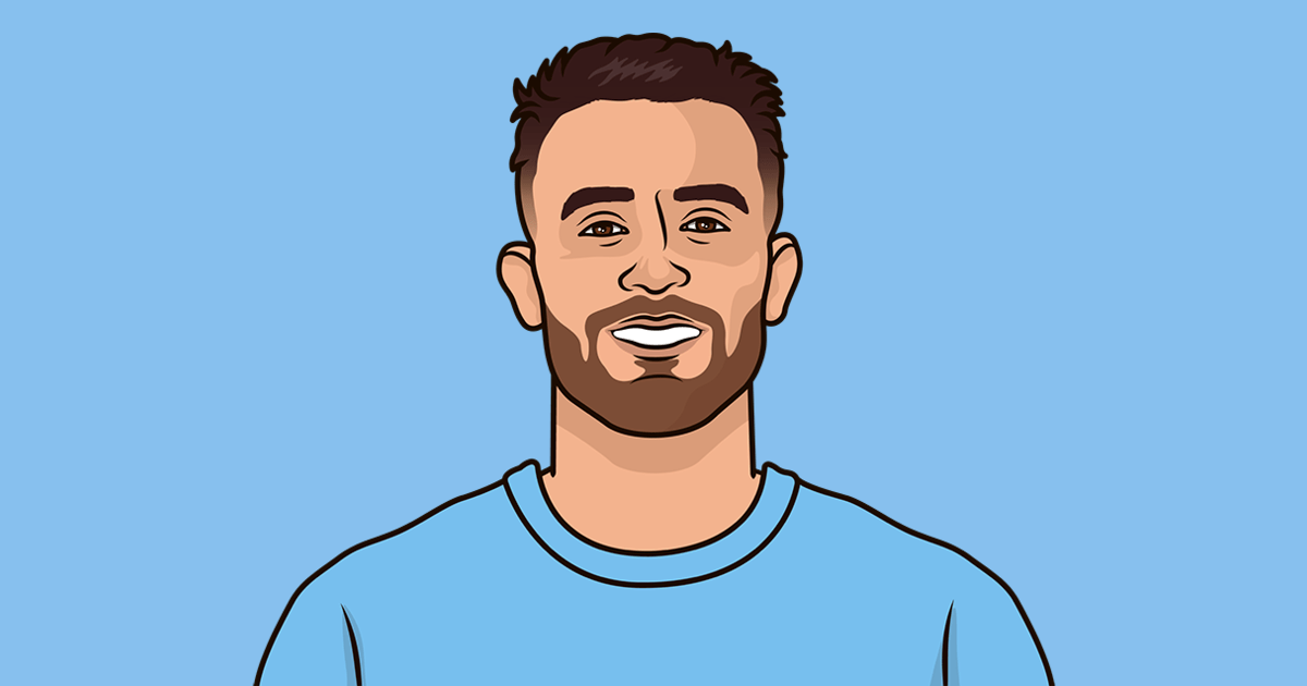 Man City Most Goals All Time | StatMuse
