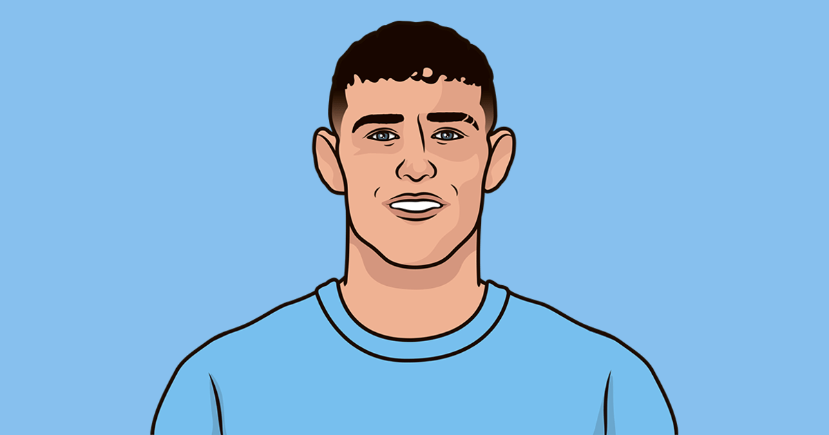 Phil Foden Shots Taken Last 10 Games | StatMuse