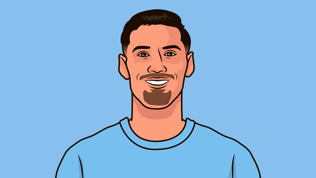 How Many Times Has Reijnders Started For City | StatMuse