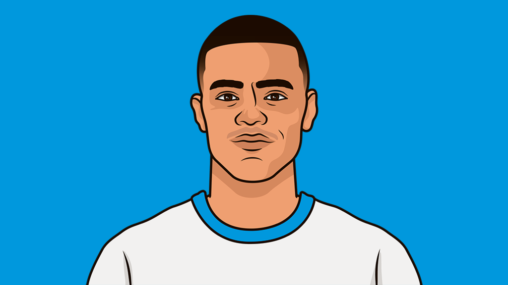 G/a Leaders 2025-2026 Country NOT CLUB GOALS | StatMuse