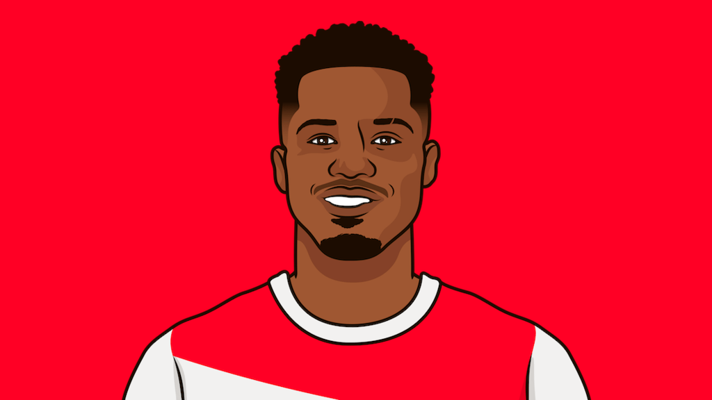 Teams With Most Ligue 1 Red Cards | StatMuse