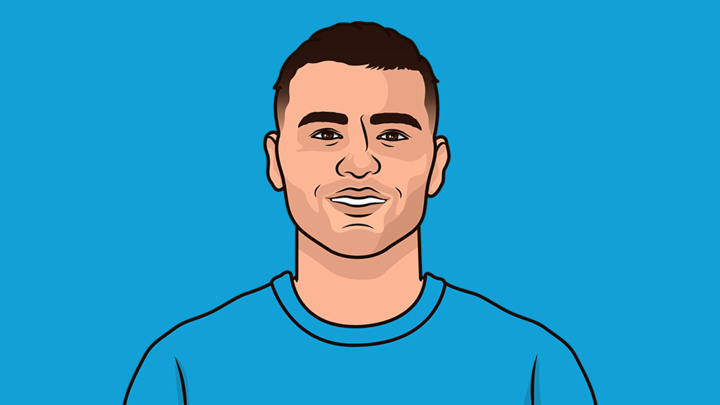 Napoli Corner Last 25 Games | StatMuse