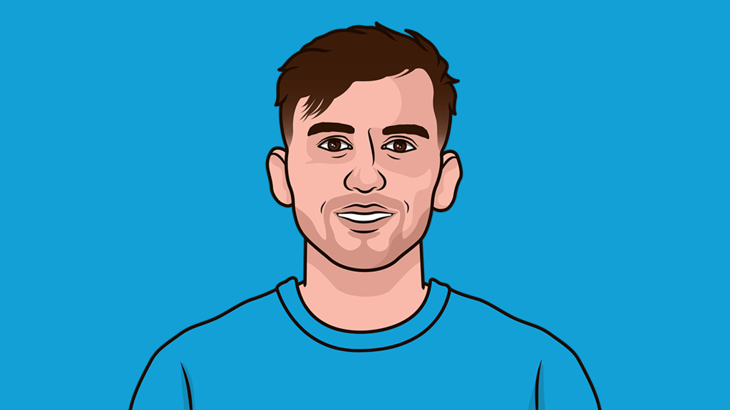 Highest Average Possession By Season 2019-20 | StatMuse