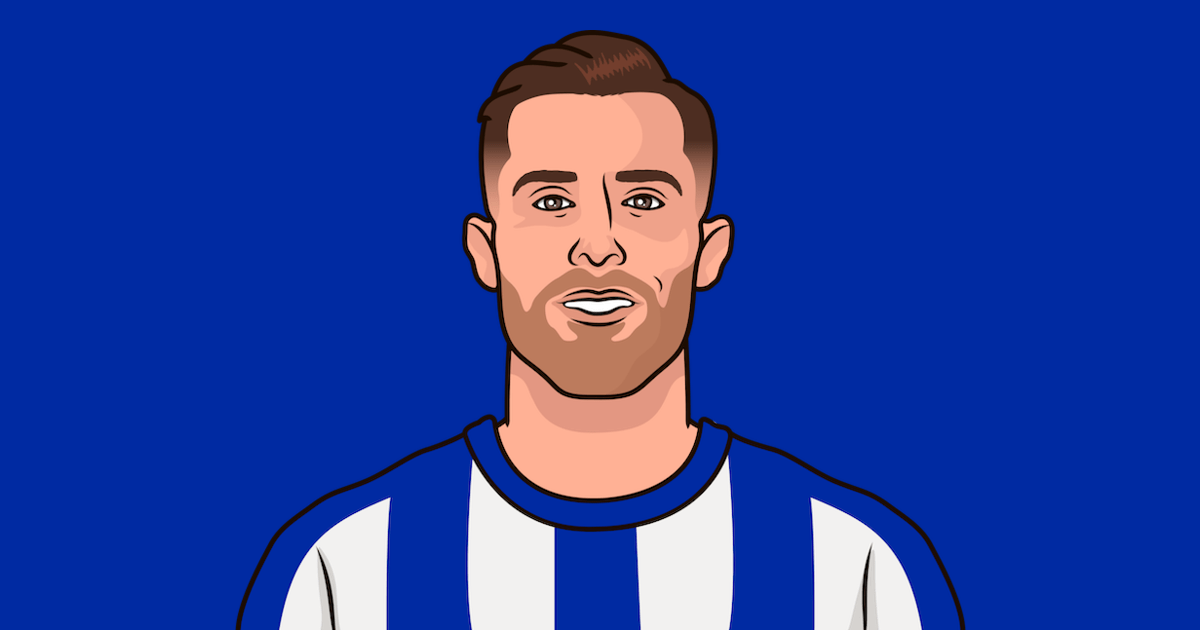 Most Under Fouls Received By A Team | StatMuse