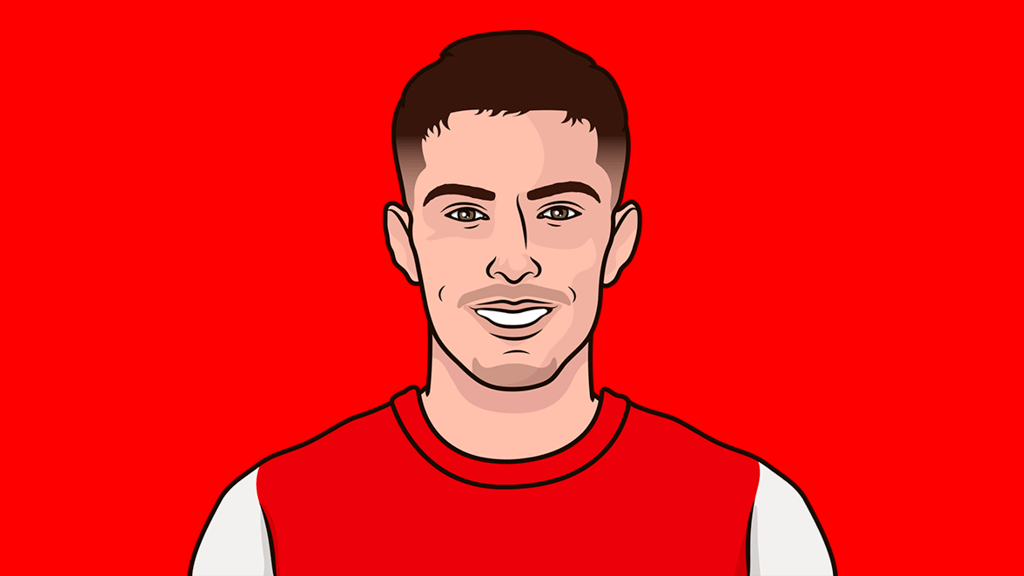 Kai Haverts Stats Last 12 Games | StatMuse