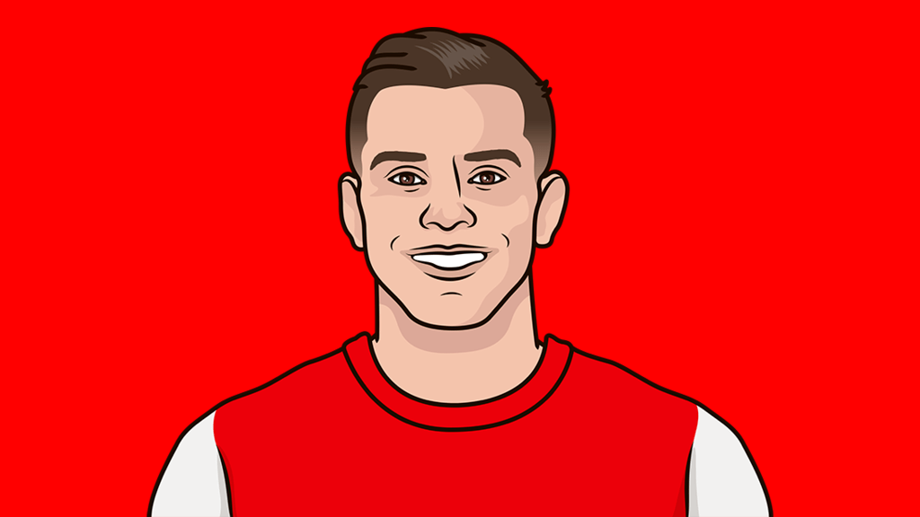 Troussard Shots On Goal Last 10 Games | StatMuse