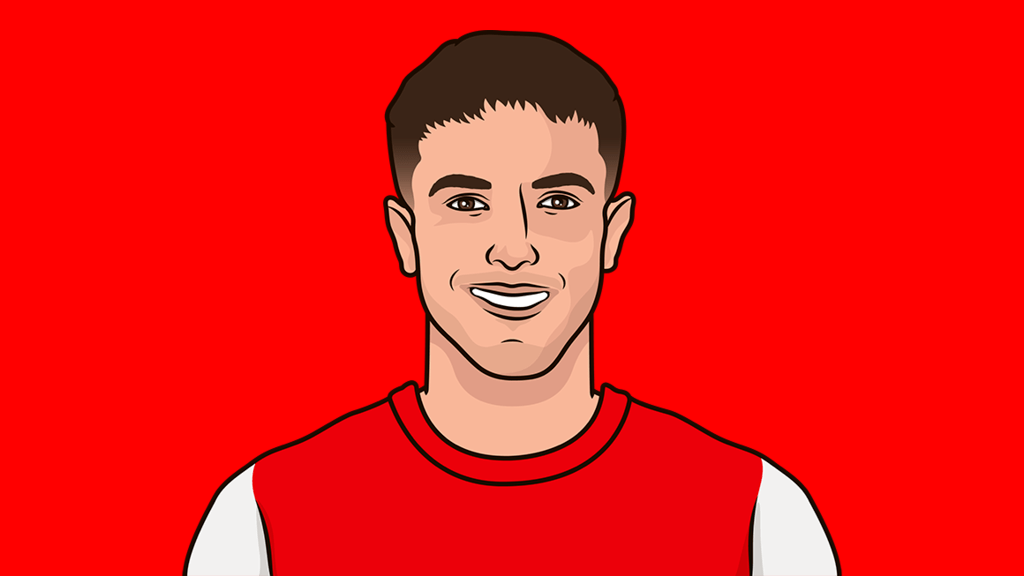 Zubimendi Fouls Won And Fouls Committed Last 10 Games | StatMuse