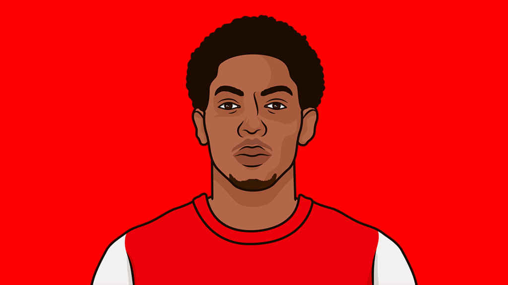 Most Interceptions Arsenal This Season | StatMuse