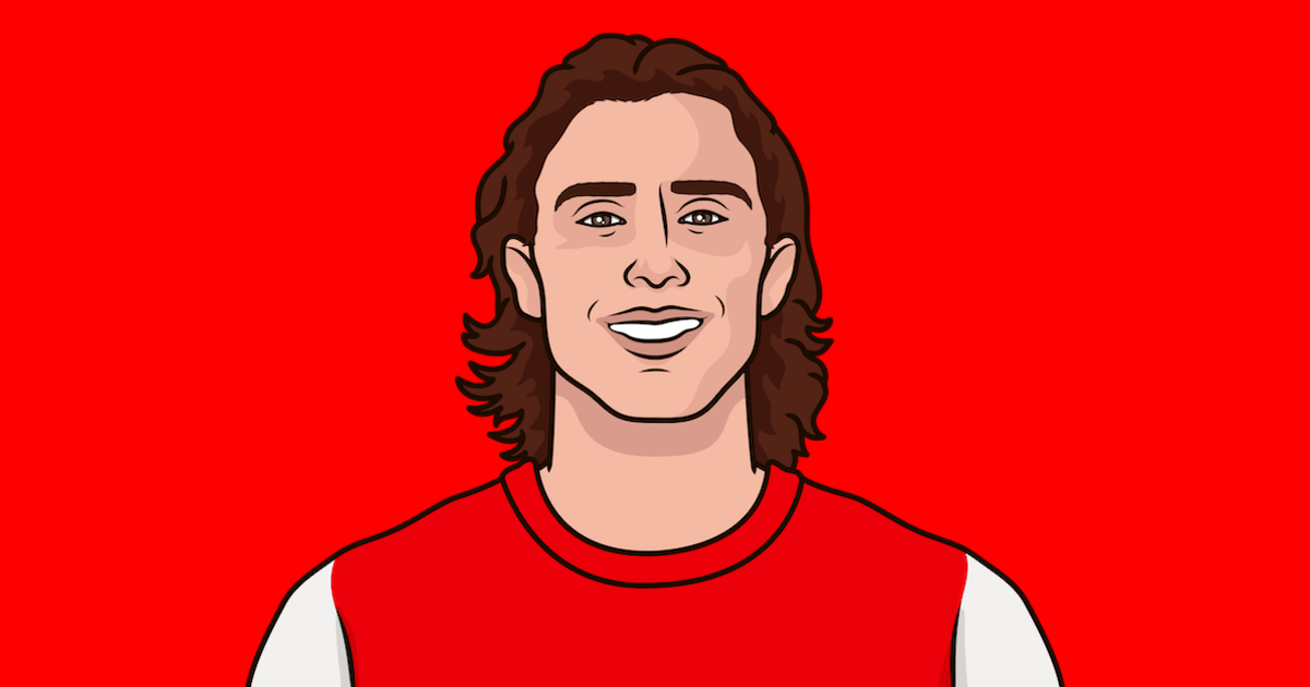 Arsenal Player With Most Fouls Committed | StatMuse