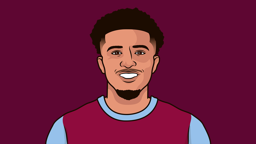 Sancho All-time Premier League Goals | StatMuse