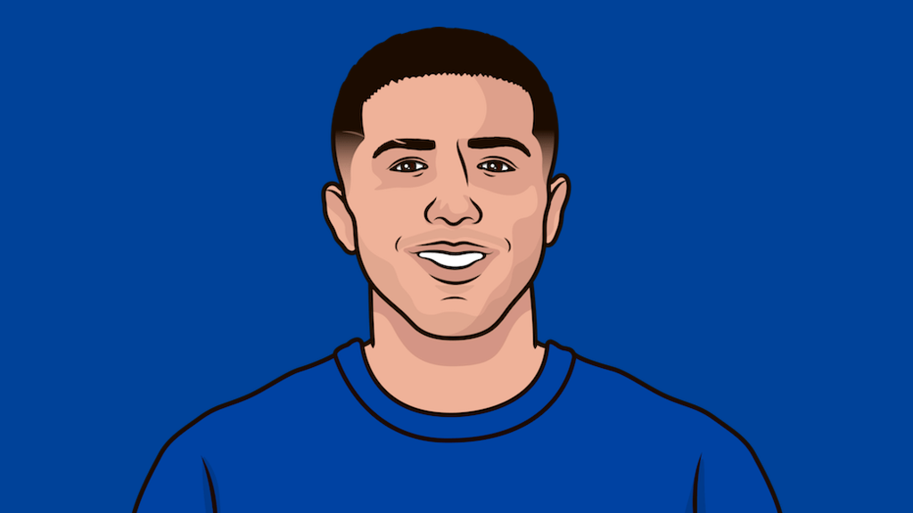 Enzo Fernández Last 10 Game Shot On Goal | StatMuse