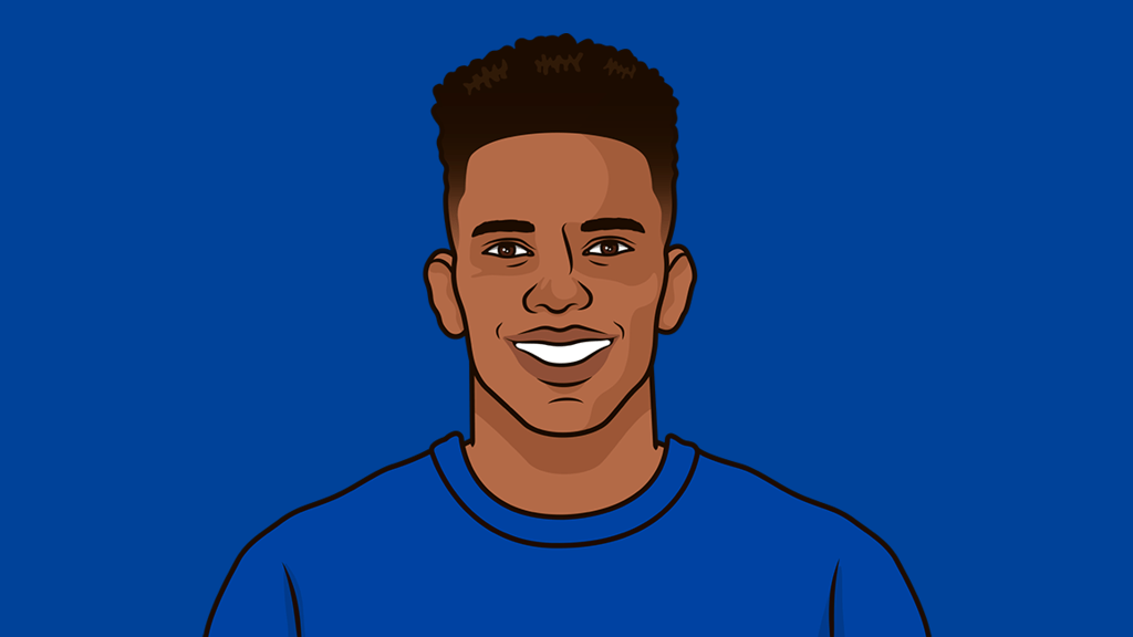 Estevao Willian Jersey Number At Chelsea | StatMuse