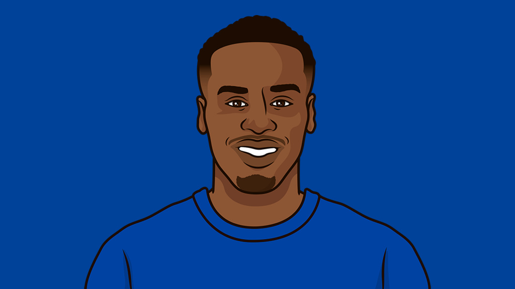 Jamie Gittens Chelsea | StatMuse