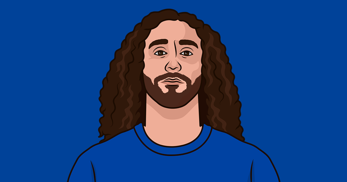 Cucurellas Passes Vs Aston Villa | StatMuse