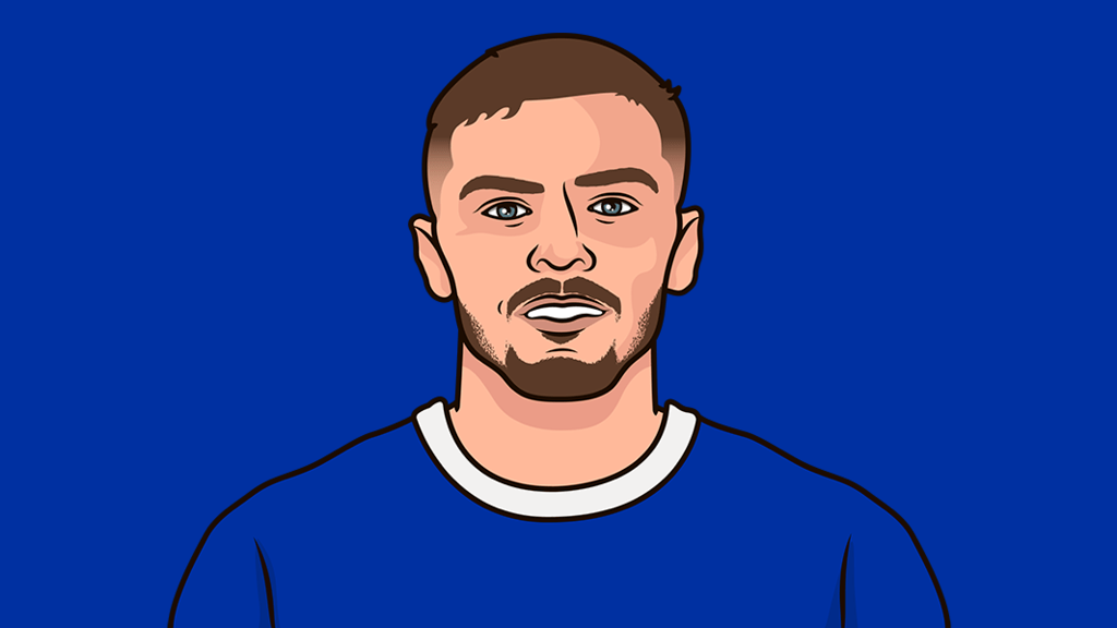 Everton Players Most Fouls Commited | StatMuse