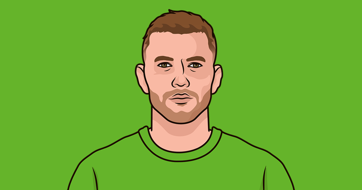 Most G/a 2008/09 | StatMuse