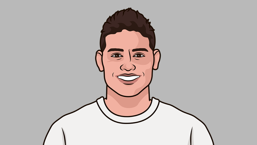 Jacob Rodriguez Stats | StatMuse