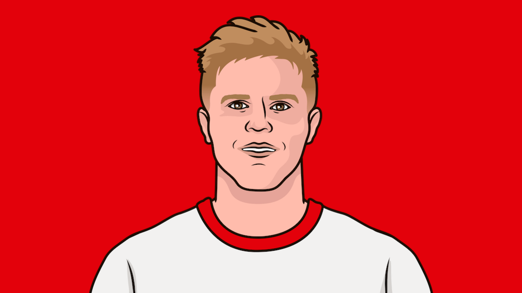 Bundesliga Team 2026 Stats | StatMuse