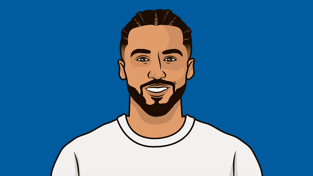 Calvert Shots On Target | StatMuse