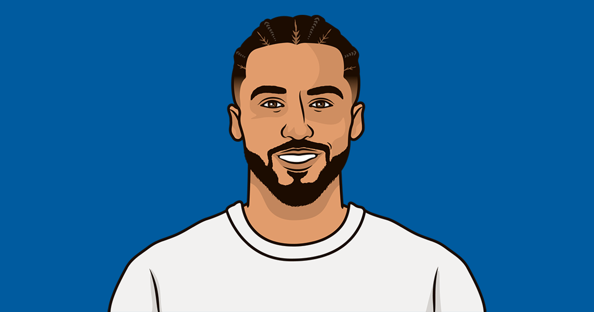 Calvert Lewis Shots On Target Per 90 | StatMuse