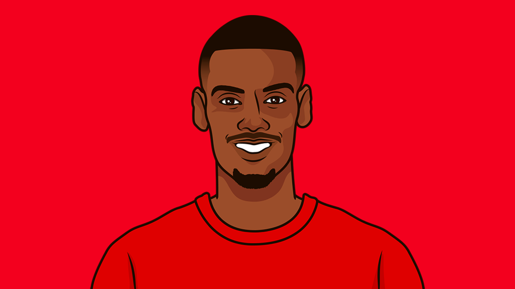 Isak Premier League Appearances | StatMuse