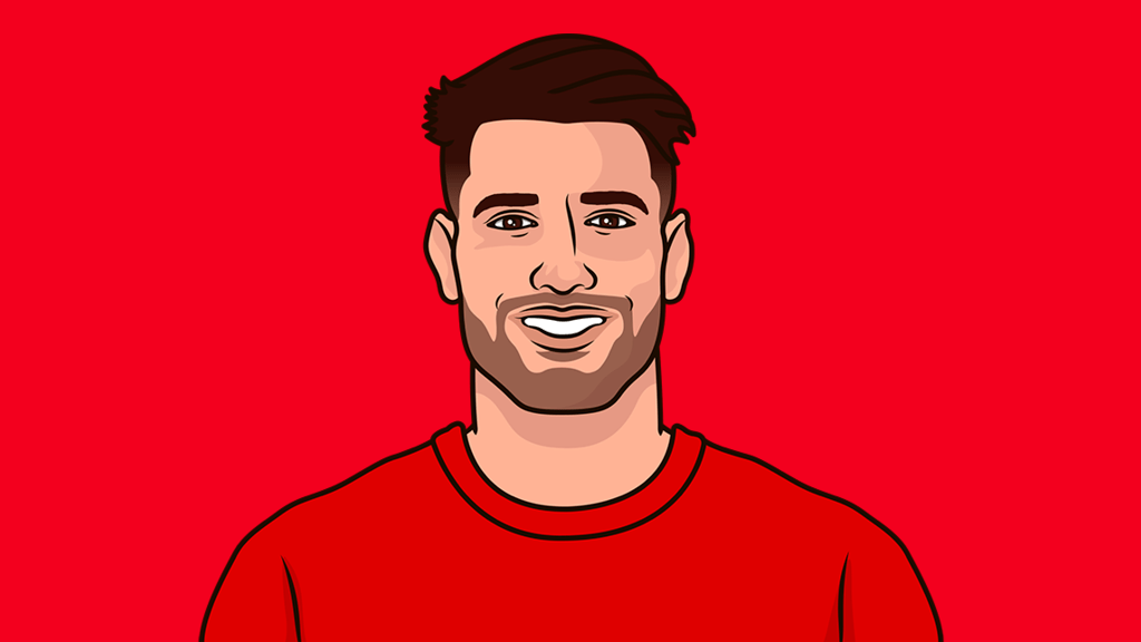 Dominik Szobos Last 10 Games | StatMuse