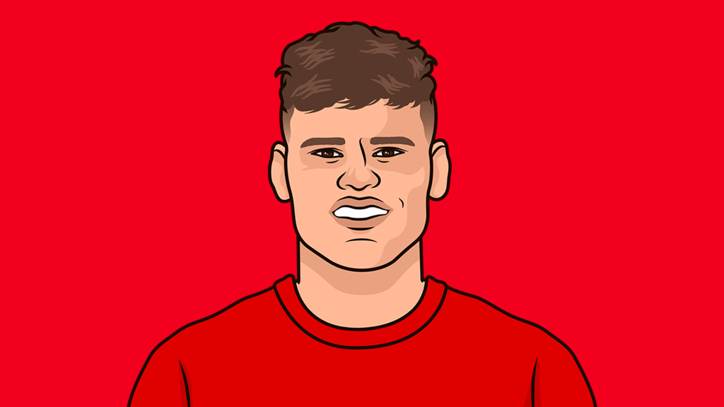 Milos Kerkez Stats For Last 10 Games | StatMuse