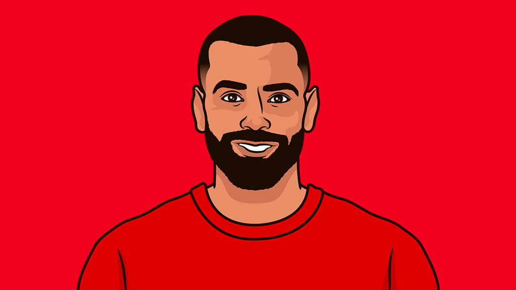 Mohamed Salah Stats Last 10 Matches | StatMuse