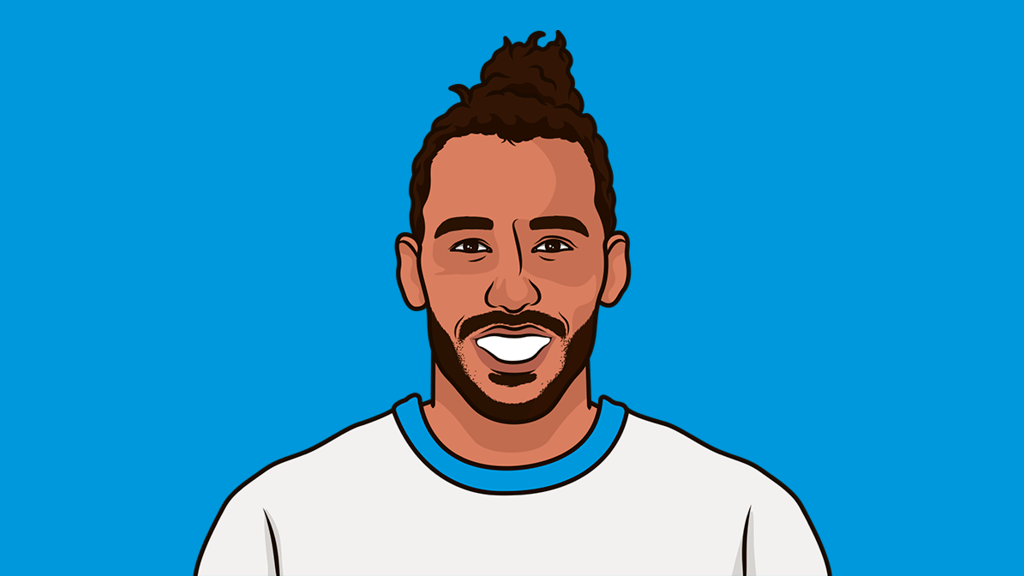 Most Goal Involvements In November 2025 | StatMuse