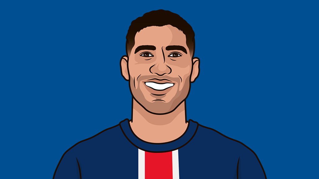 Hakimi Fouls | StatMuse