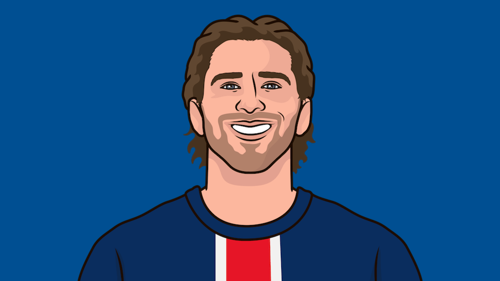 Champion League | StatMuse