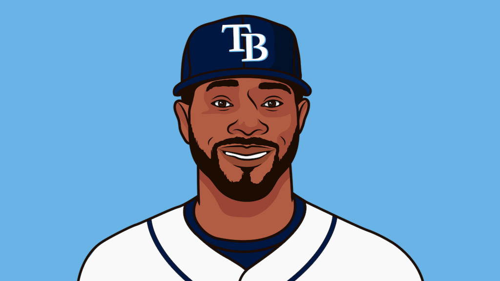 Rays Vs Blue Jays 2019 Series | StatMuse