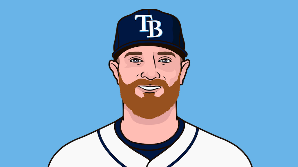 Rasmussen Last Ten Games | StatMuse