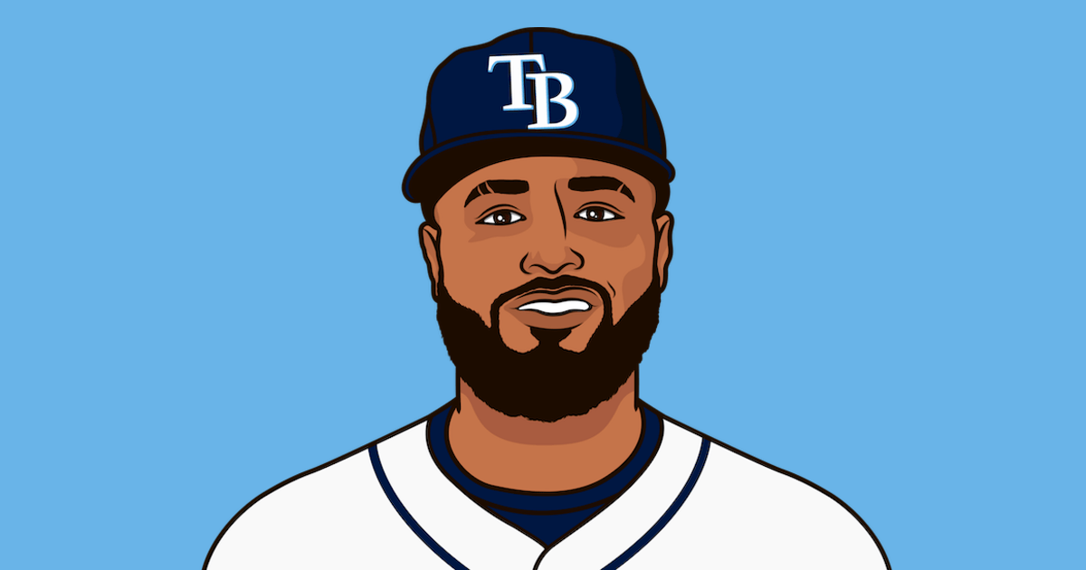 Junior Caminero Stats This Season | StatMuse