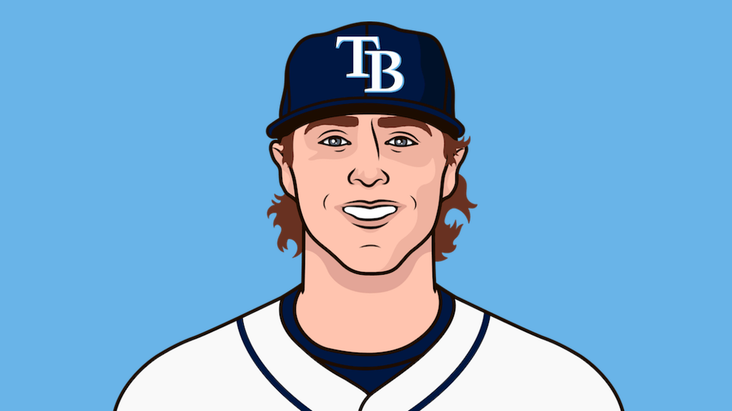 Ryan Pepiot - Tampa Bay Rays Pitcher | StatMuse