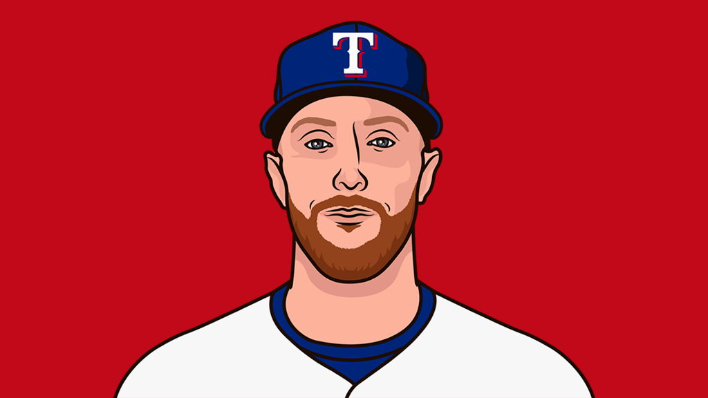 Merrill Stats Last 4 Games | StatMuse