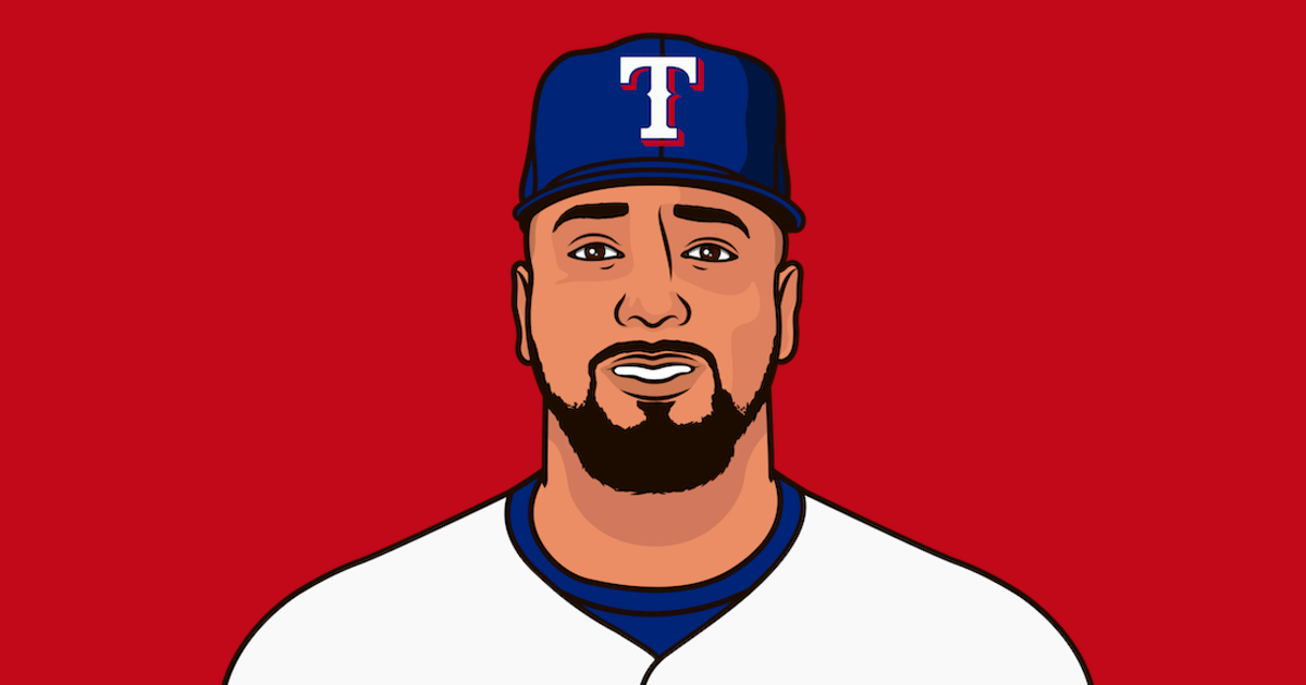 2019 Texas Rangers Roster | StatMuse